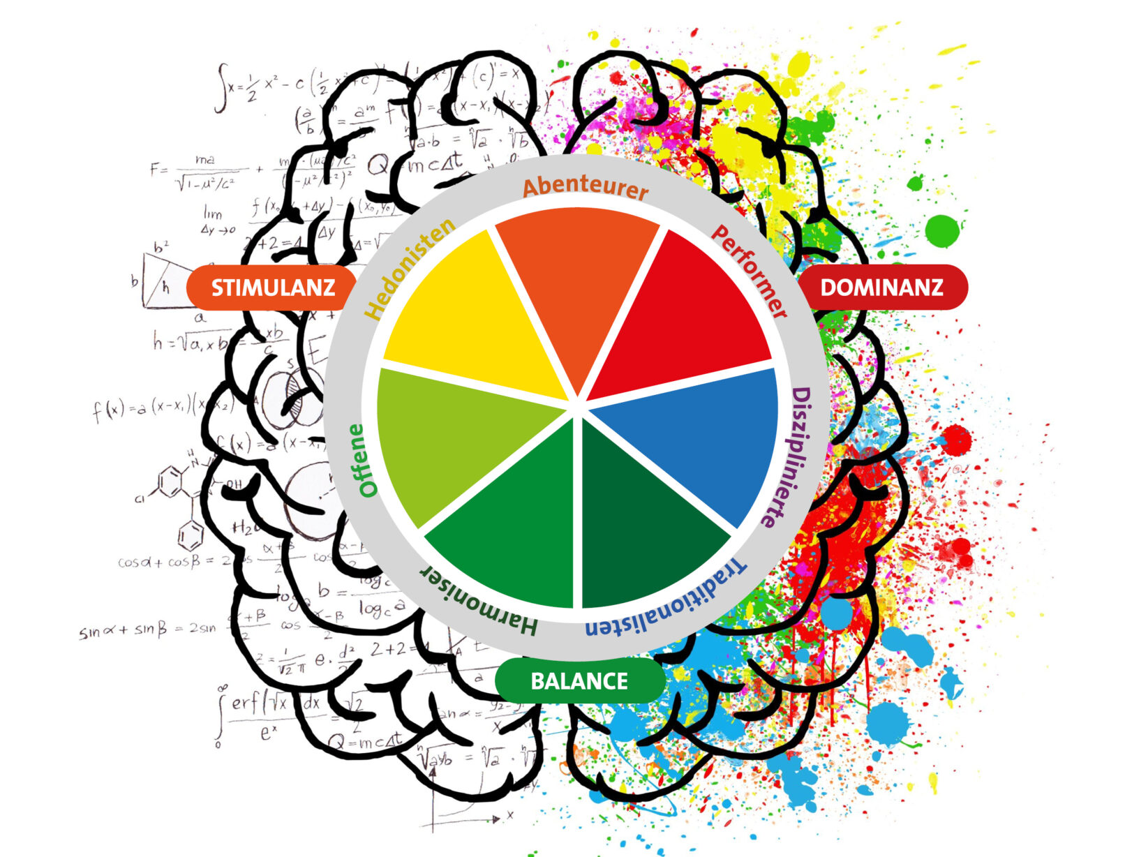 Geo- trifft Neuromarketing: CASA Limbic®Types jetzt regionalisiert ...