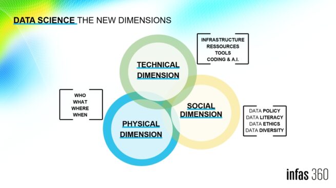 New Dimensions in Data Science - infas360